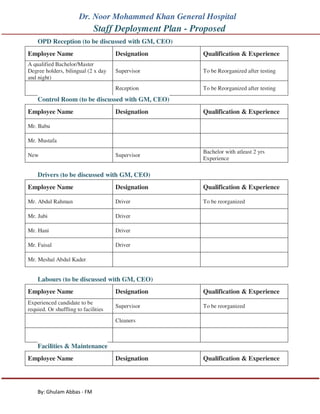 Staff deployment Summary_ ERP implementation | PDF