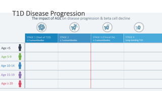 PreDiRe T1D Symposium - TrialNet - Henry Rodriguez, M.D., Prof ...