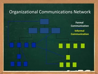 communication skill | PPT