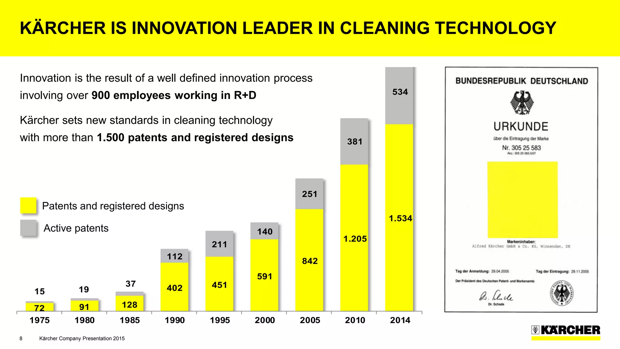 Company_Presentation_2015_-_Short | PDF