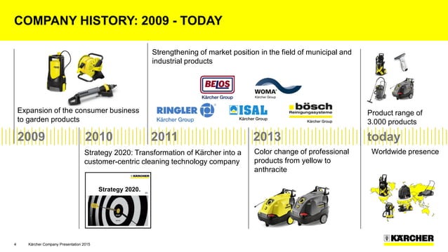 Company_Presentation_2015_-_Short | PDF