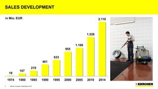 Company_Presentation_2015_-_Short | PDF