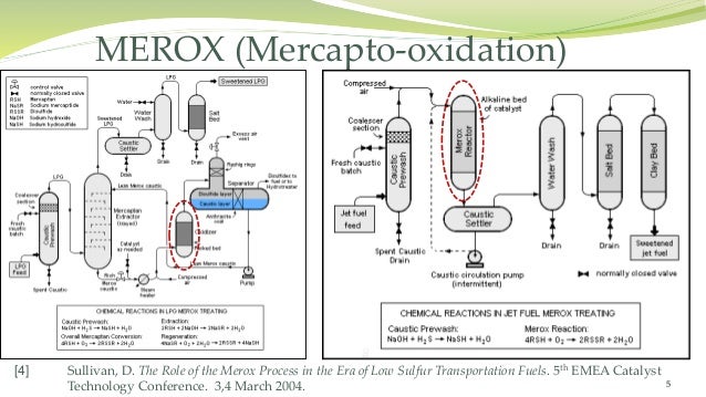 Facile Microwave Synthesis and Study of Catalytic Properties