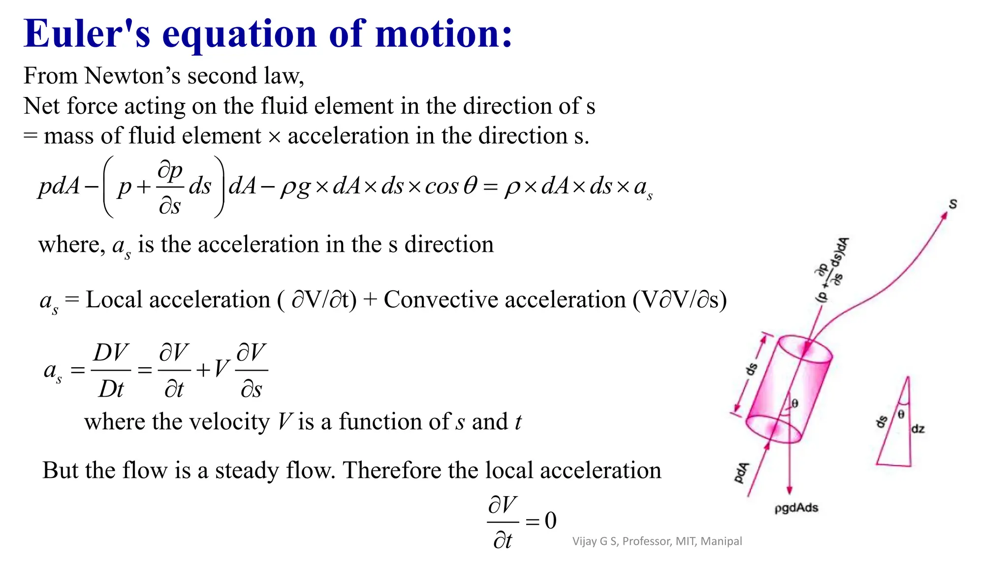 006a (PPT) Fluid Dynamics New 2022.pdf . | PDF