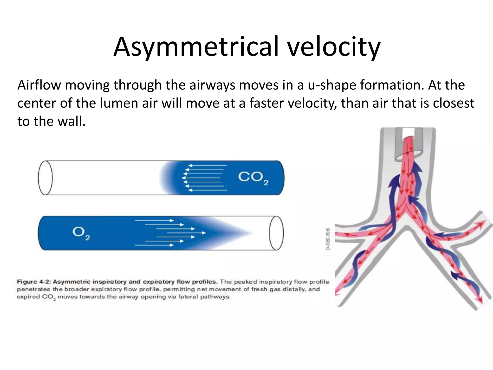 seminar on hfv - high frequency ventilation | PPT