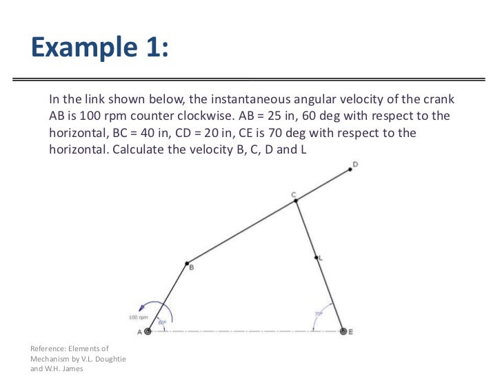 006a Velocity By Resolution And Composition