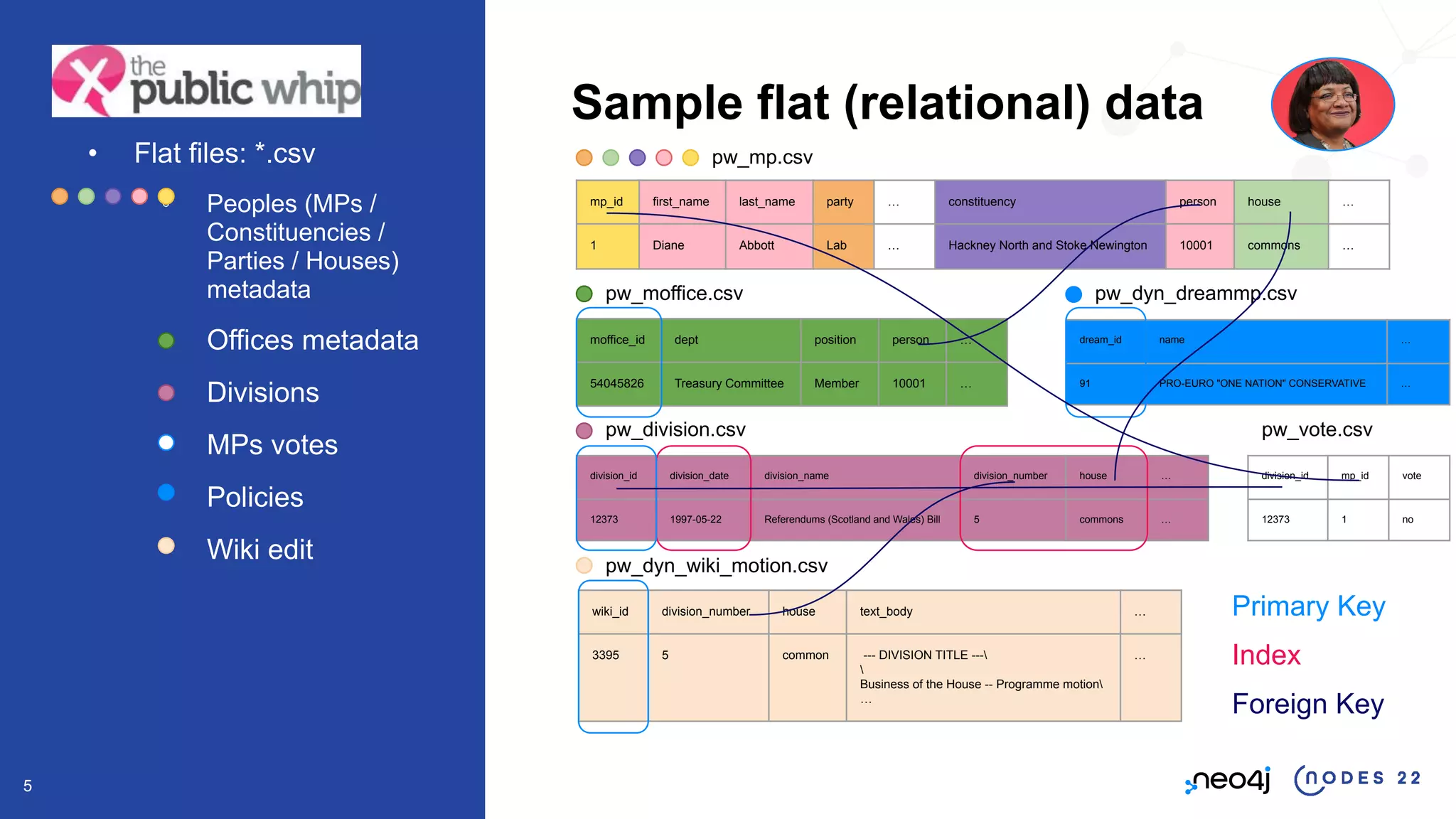 006 Bootstrapping Your Graph Project With Neo4j Workspace - NODES2022 ...
