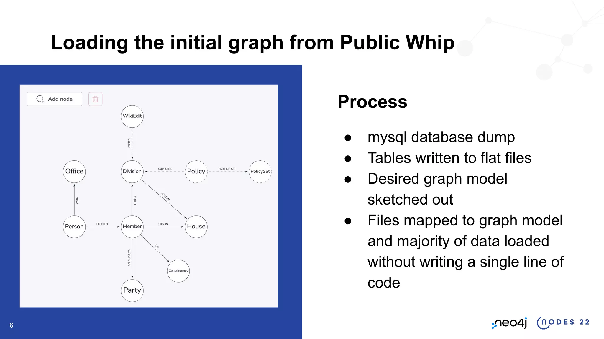 006 Bootstrapping Your Graph Project With Neo4j Workspace - NODES2022 AMERICAS Beginner 3 ...