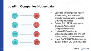 006 Bootstrapping Your Graph Project With Neo4j Workspace - NODES2022 AMERICAS Beginner 3 ...
