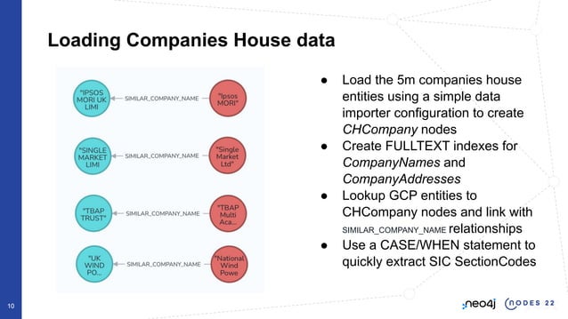 006 Bootstrapping Your Graph Project With Neo4j Workspace - NODES2022 ...