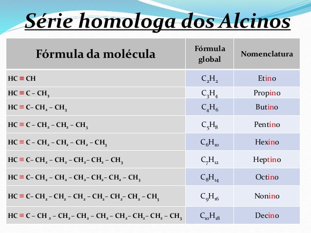 006 estudo dos alcinos