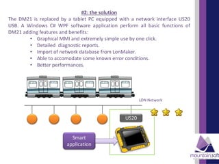 Lonworks Retrofit | PPT