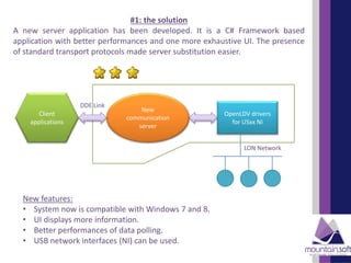 Lonworks Retrofit | PPT