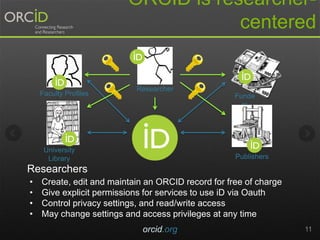 ORCID: Today and the Future | PPT