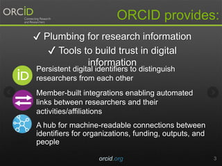 ORCID: Today and the Future | PPT