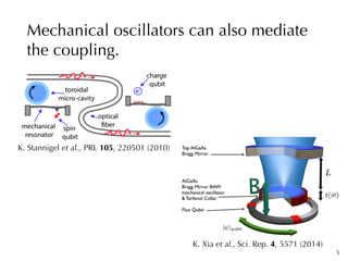 Measurement-induced long-distance entanglement with optomechanical transducers | PDF