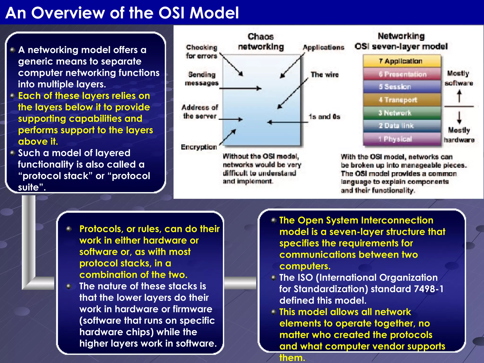 006 Osi Model | PPT | Computer Networking | Computing