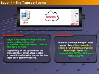 006 Osi Model | PPT