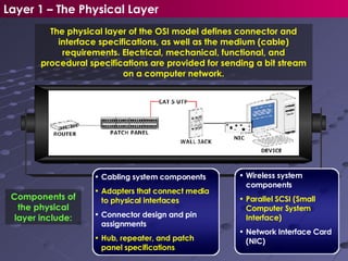 006 Osi Model | PPT