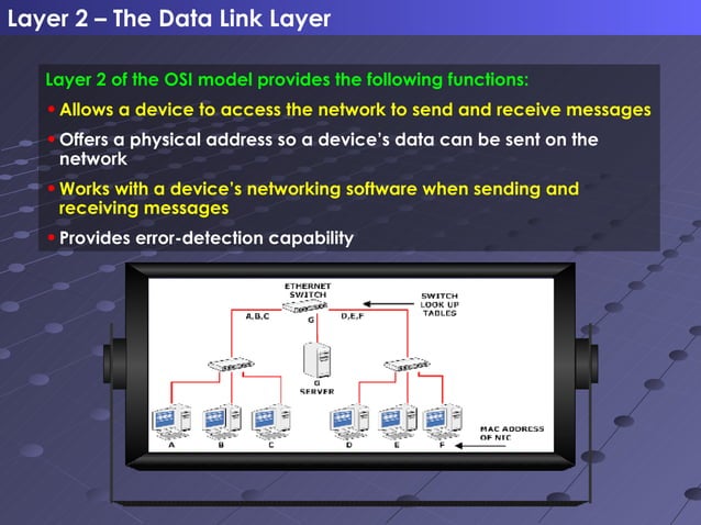 006 Osi Model | PPT | Computer Networking | Computing