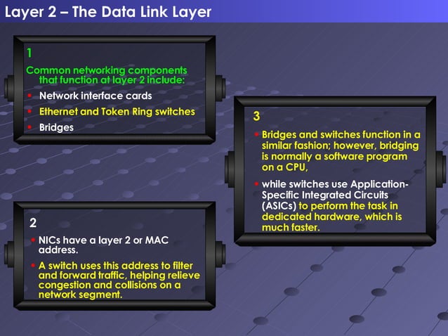006 Osi Model | PPT | Computer Networking | Computing