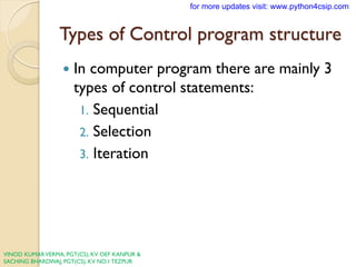 Comprehensive Guide to Problem Solving and Software Development Life ...