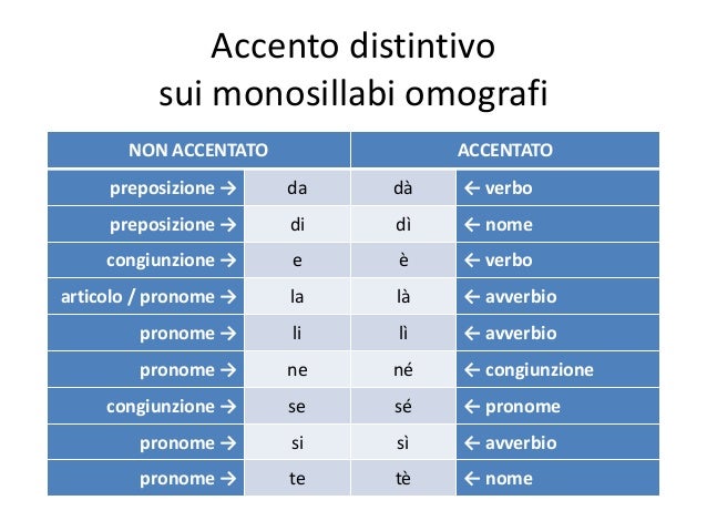 006 Sillabazione e Accenti della Lingua Italiana