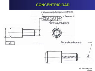 006 tolerancias geometricas | PPT