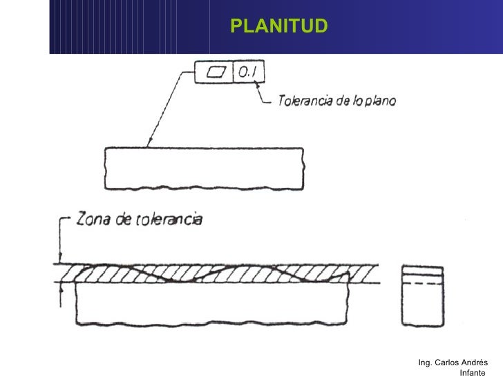 006 tolerancias geometricas