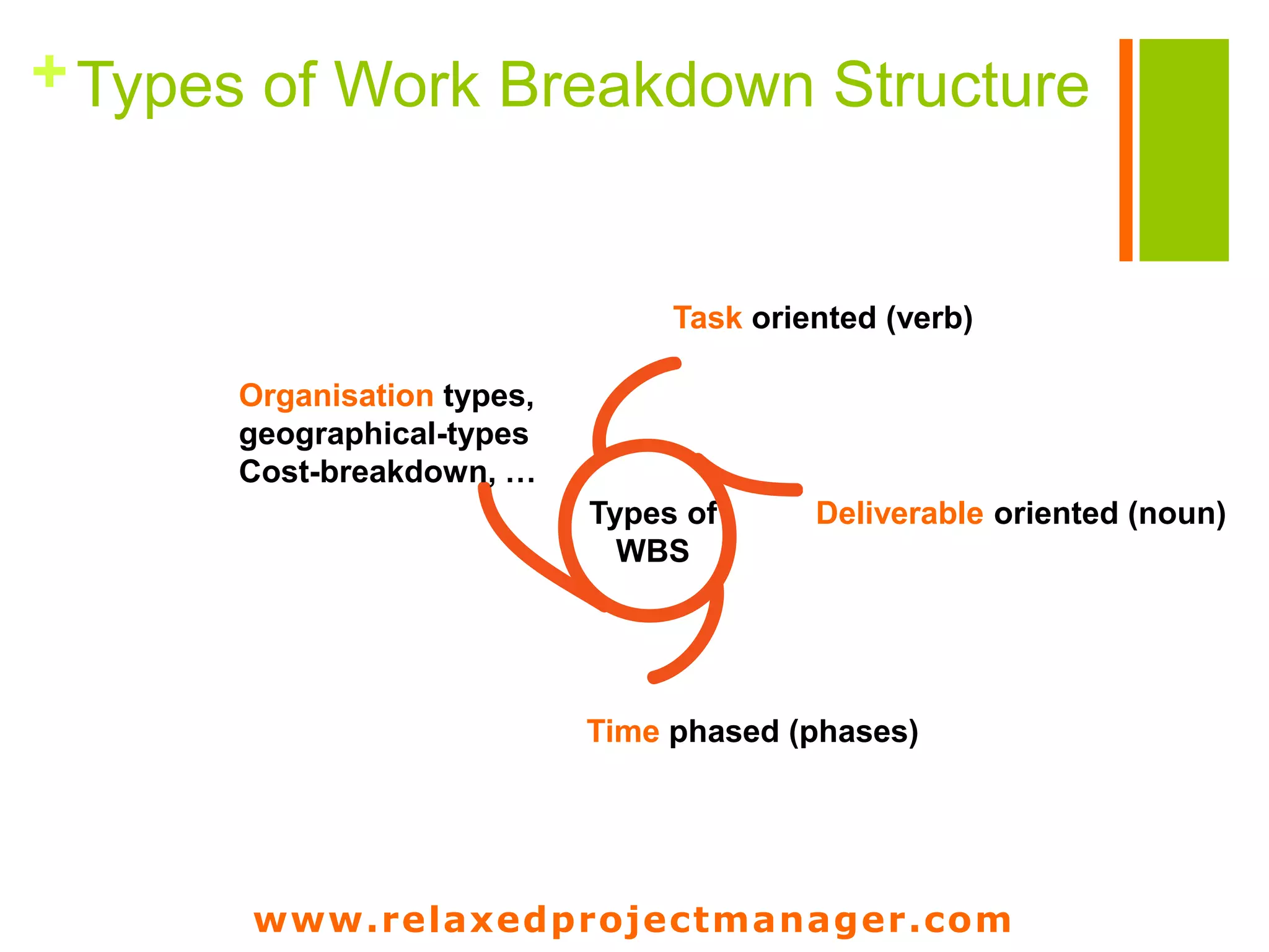 work breakdown structure | PPTX