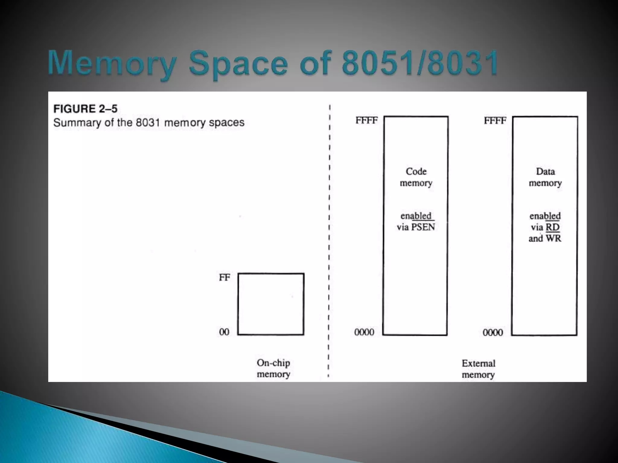 Presentation On Micro Controller 8051 And Embedded System Pptx