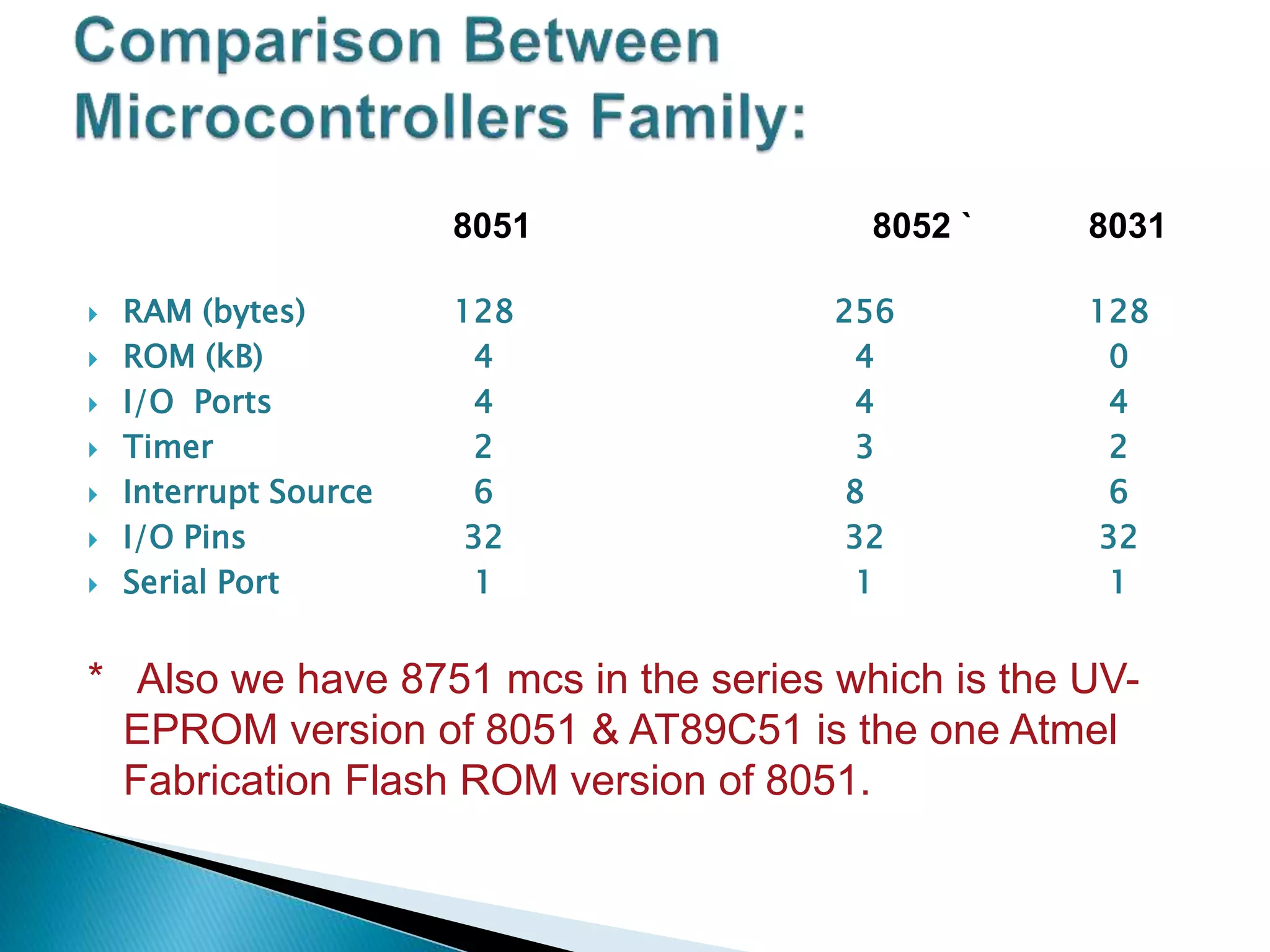 Presentation On Micro Controller 8051 And Embedded System Pptx