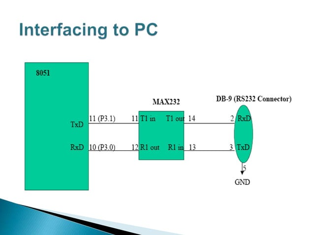 Presentation On Micro Controller 8051 And Embedded System Pptx