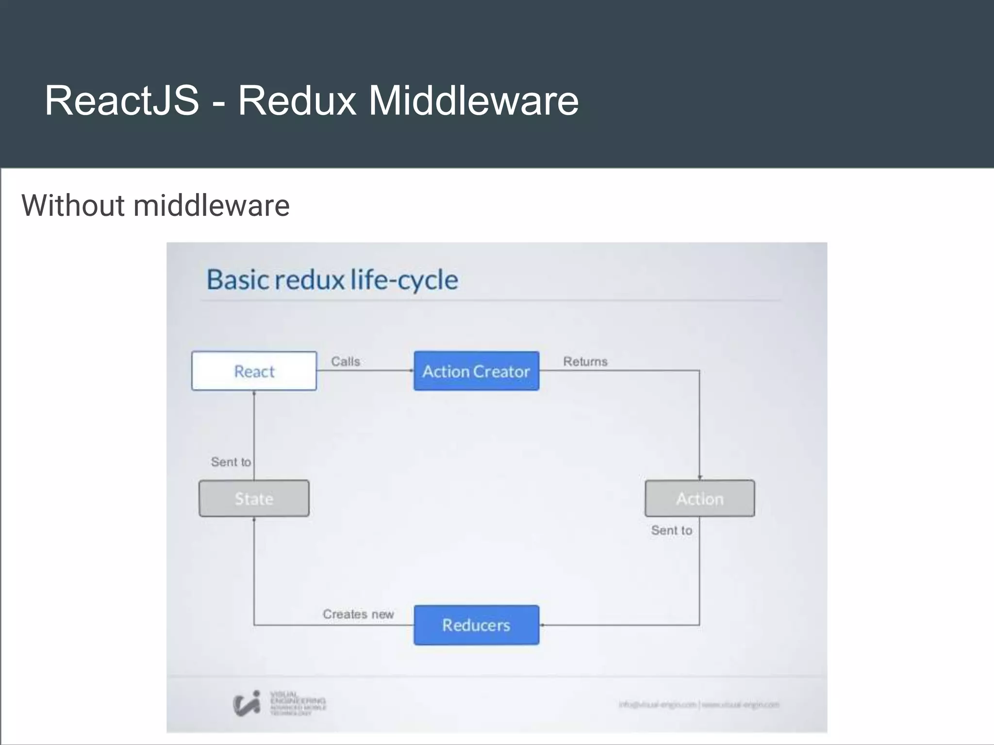 007. Redux middlewares | PPTX