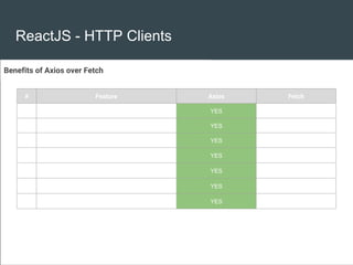 007. Redux middlewares | PPTX