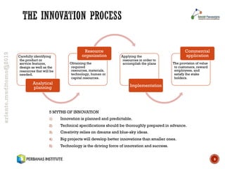 [HR601] 007. Creativity & Innovation | PPT