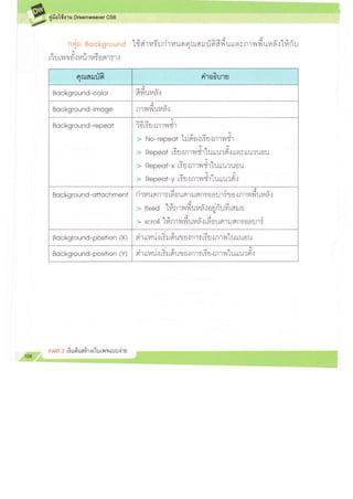 i007 จัดรูปแบบข้อความด้วย html, css หรือ web font | PDF