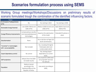 Development of a National Energy System Model for collaborative ...