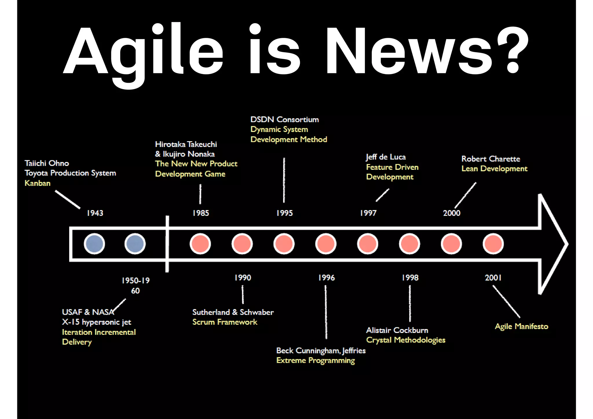 Software Engineering - 007 Scrum-introduction | PPT