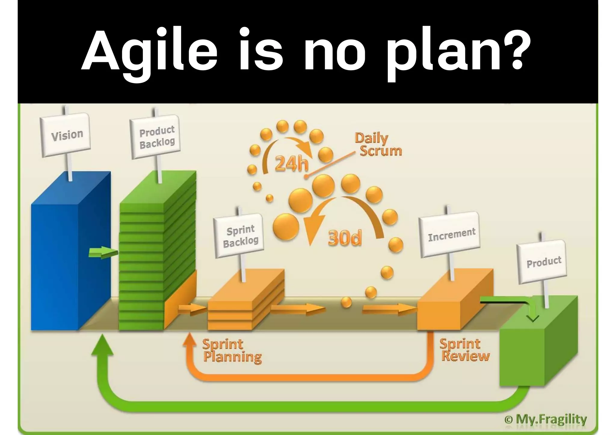 Software Engineering - 007 Scrum-introduction | PPT