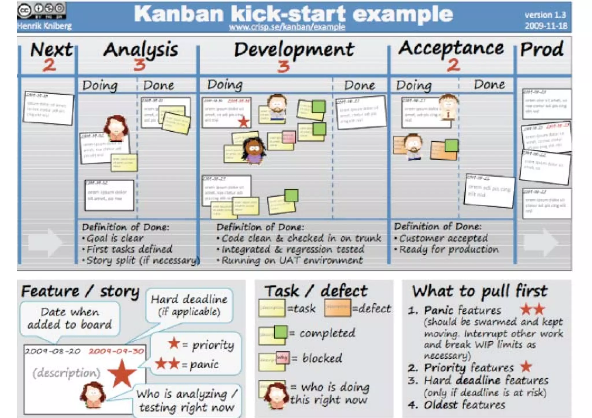 Software Engineering - 007 Scrum-introduction | PPT