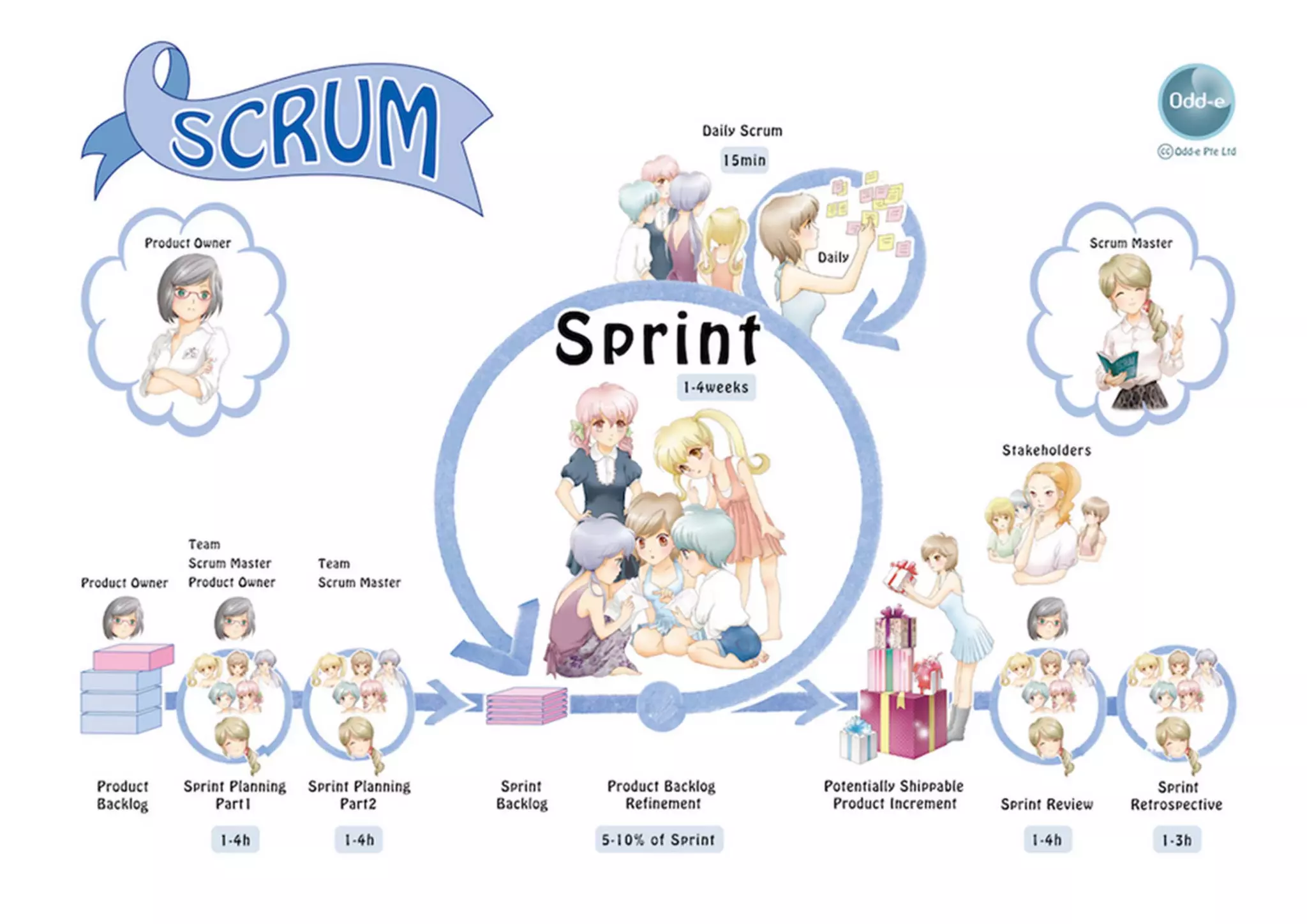 Software Engineering - 007 Scrum-introduction | PPT