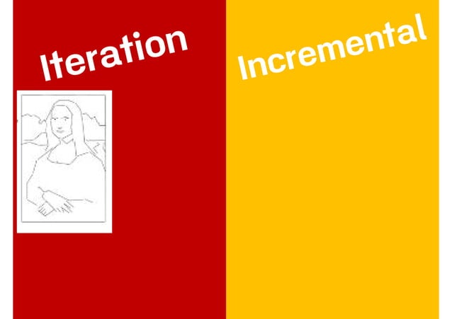 Software Engineering - 007 Scrum-introduction | PPT