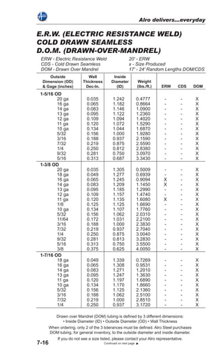 007 tubing andpipe | PDF