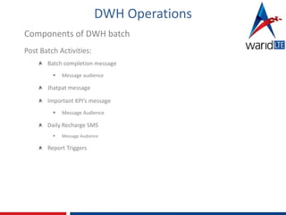 DWH Operations presentation | PPTX