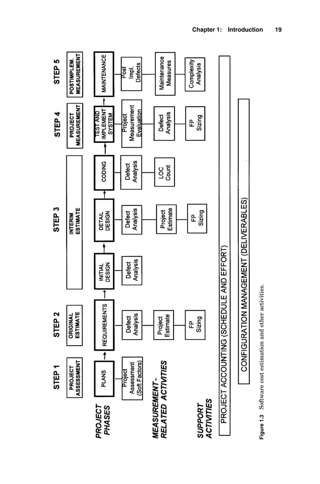 Introduction To Software Cost Estimation