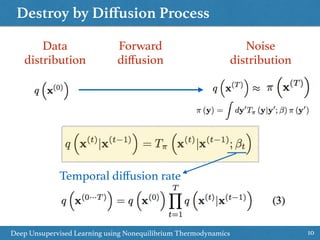 007 20151214 Deep Unsupervised Learning using Nonequlibrium ...
