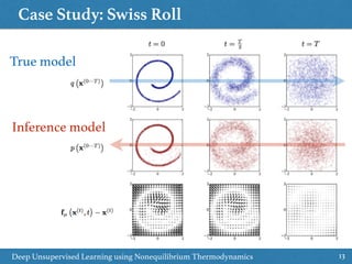 007 20151214 Deep Unsupervised Learning using Nonequlibrium Thermodynamics | PDF