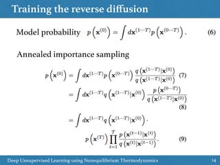 007 20151214 Deep Unsupervised Learning using Nonequlibrium Thermodynamics | PDF