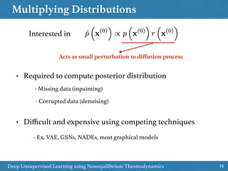 007 20151214 Deep Unsupervised Learning using Nonequlibrium Thermodynamics | PDF
